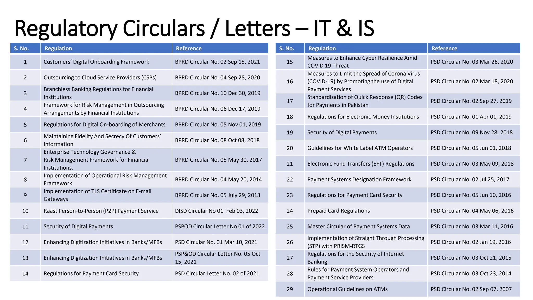 Technology Risk Governance Overview for Risk Management | PPTX