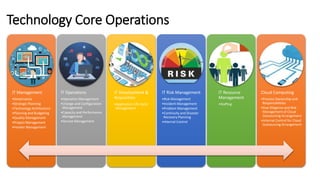 Technology Risk Governance Overview for Risk Management | PPTX