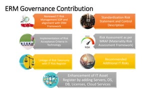 Technology Risk Governance Overview for Risk Management | PPTX