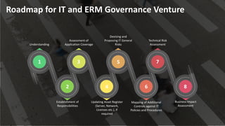Technology Risk Governance Overview for Risk Management | PPTX