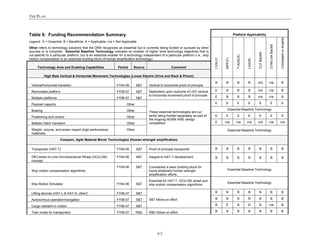 Technology road map | PDF