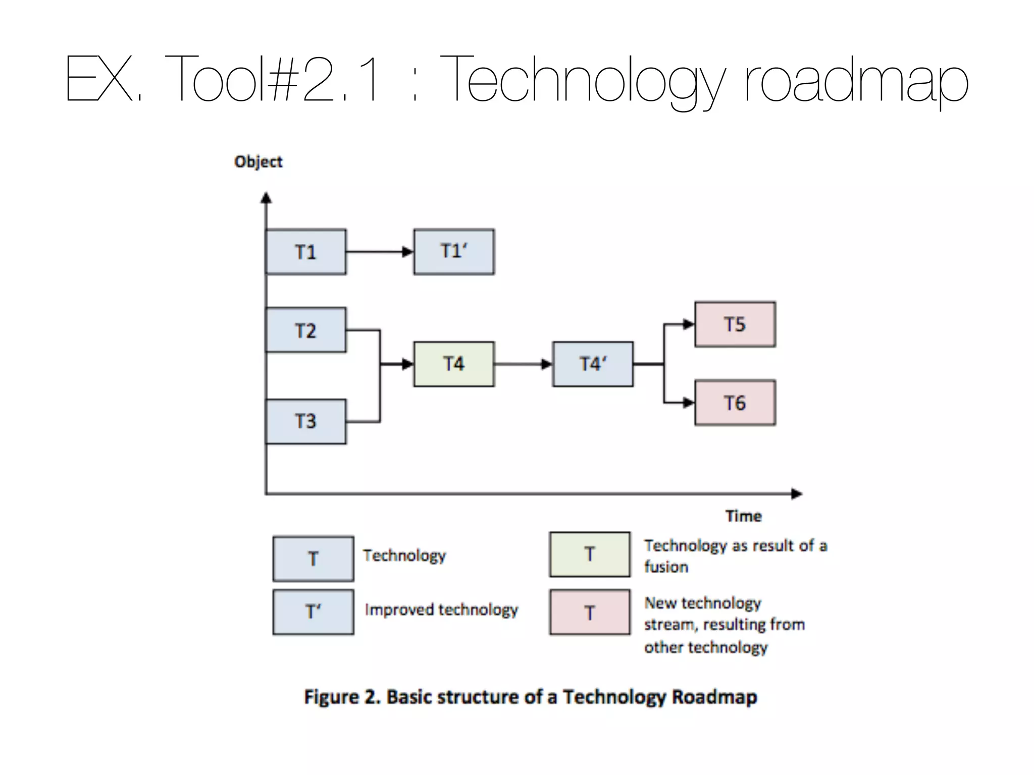 Technology roadmap 06022014 | PDF