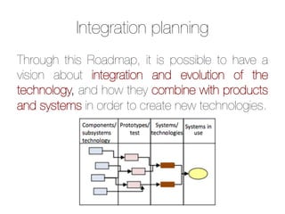 Technology roadmap 06022014 | PDF