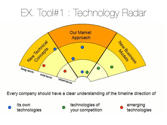 Technology roadmap 06022014 | PDF