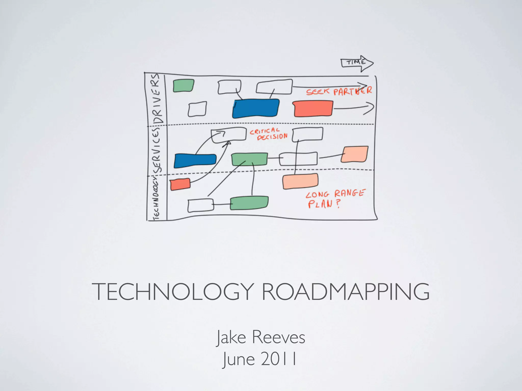 Technology Roadmapping | PPT