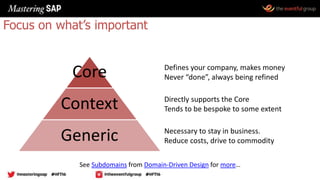 Build your Own Technology Roadmap! | PPT