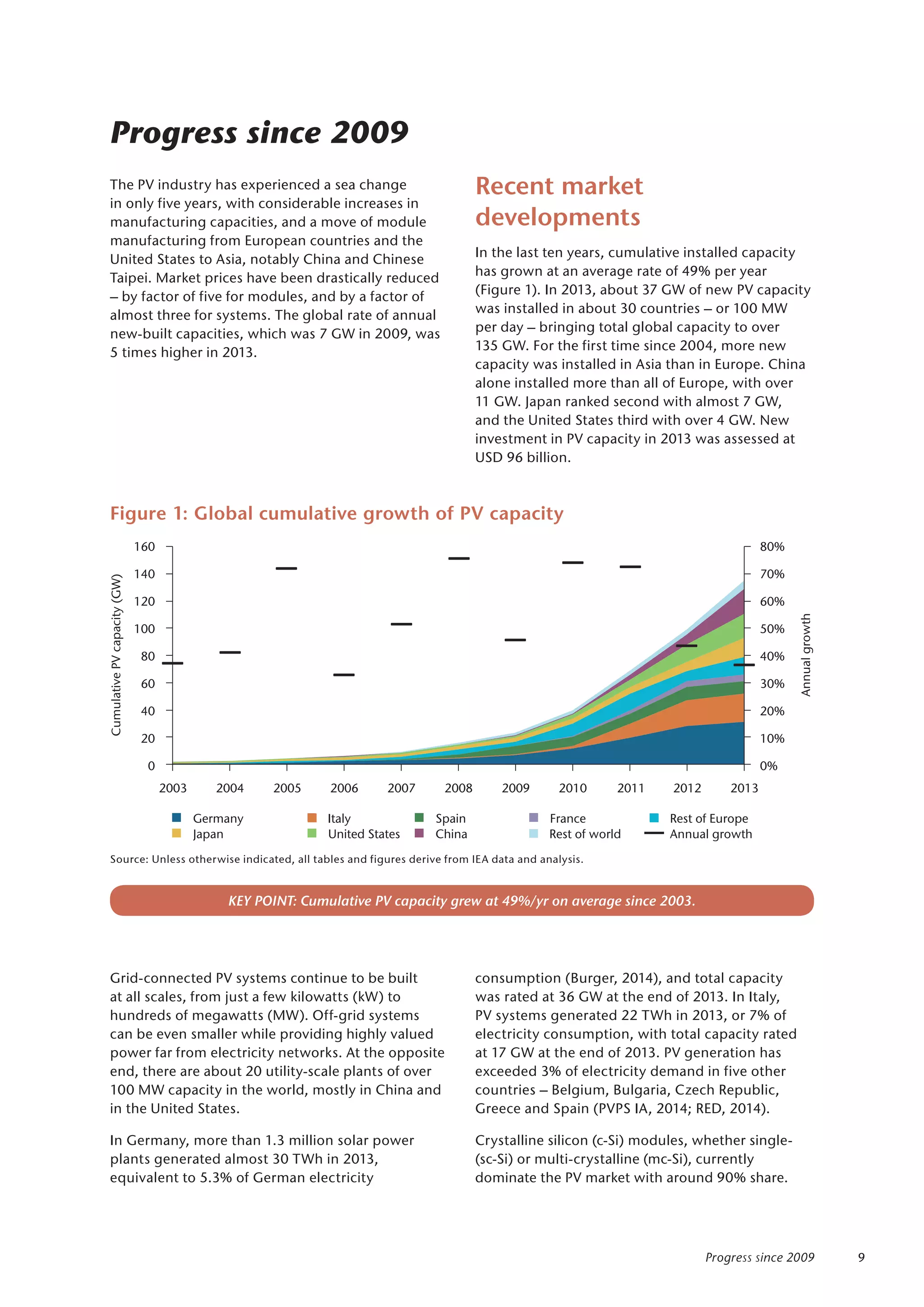 IEA Technology roadmap solar photovoltaic energy 2014 | PDF