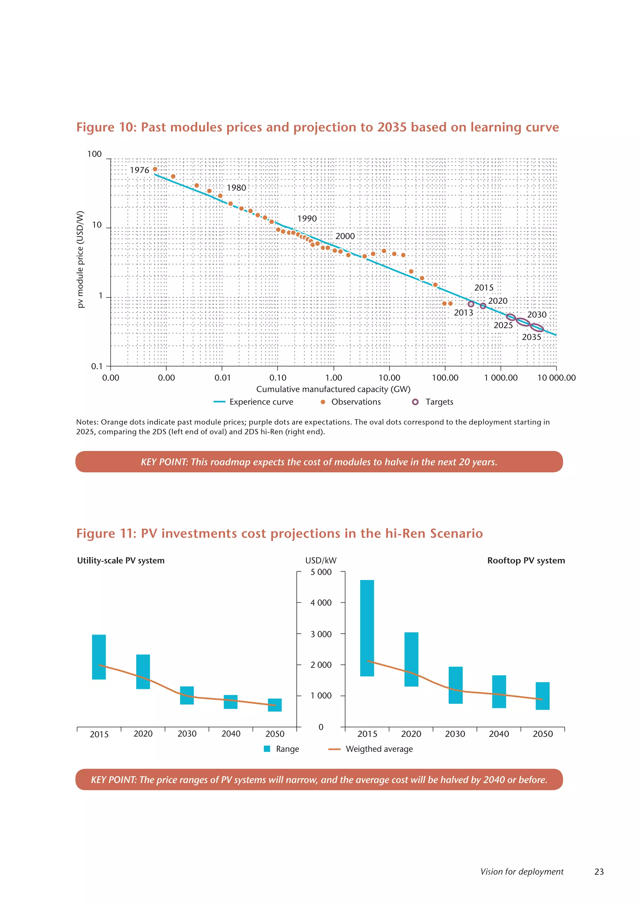 IEA Technology roadmap solar photovoltaic energy 2014 | PDF