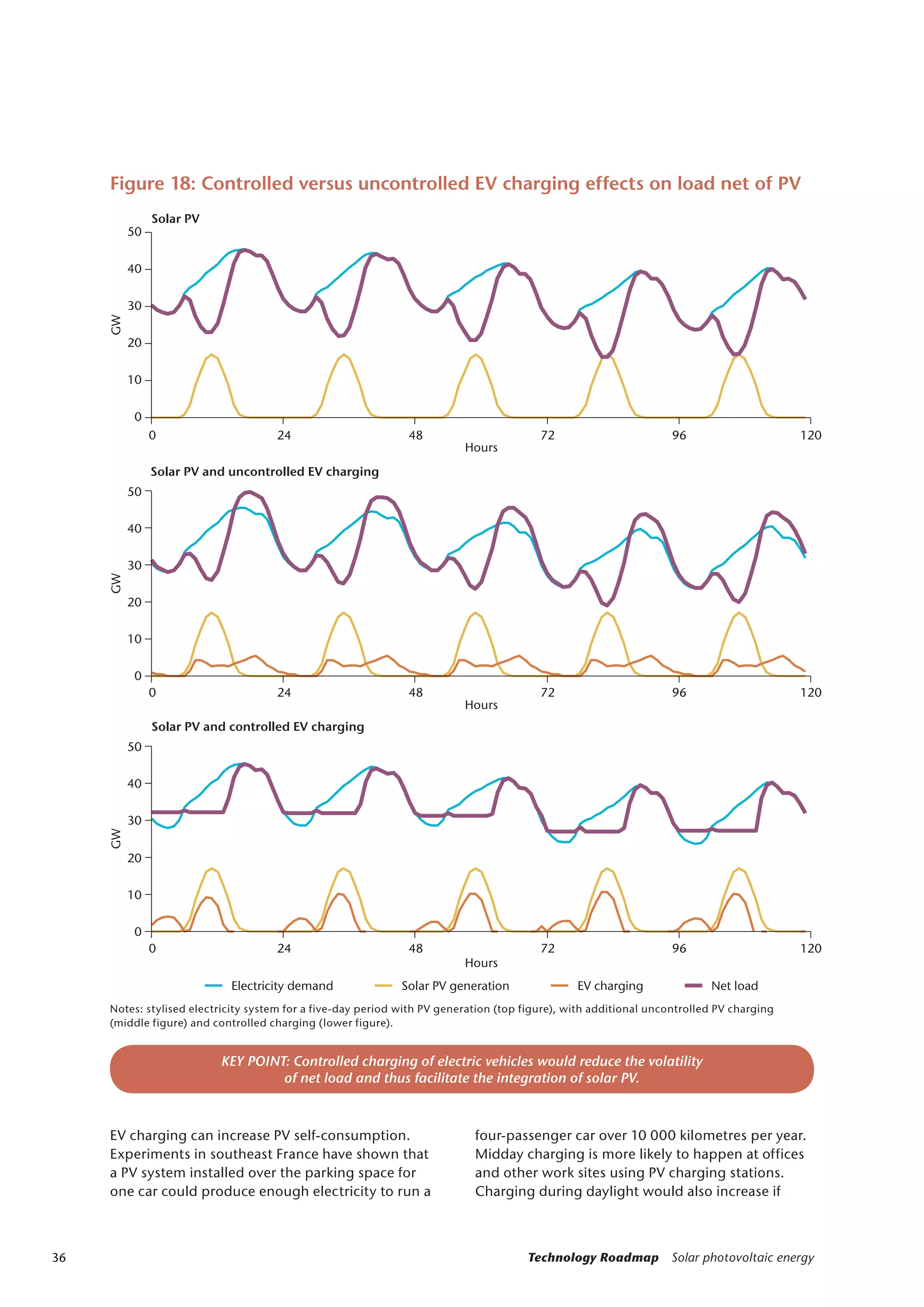 IEA Technology roadmap solar photovoltaic energy 2014 | PDF