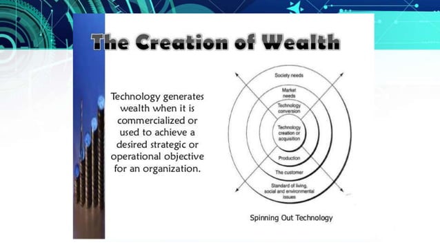 Theories of Technology | PPTX