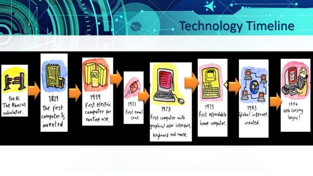 Theories of Technology | PPTX