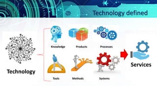 Theories of Technology | PPTX