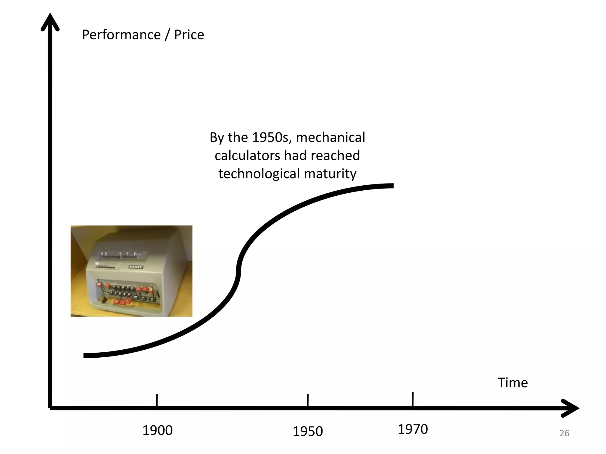 Technology S-curves | PDF