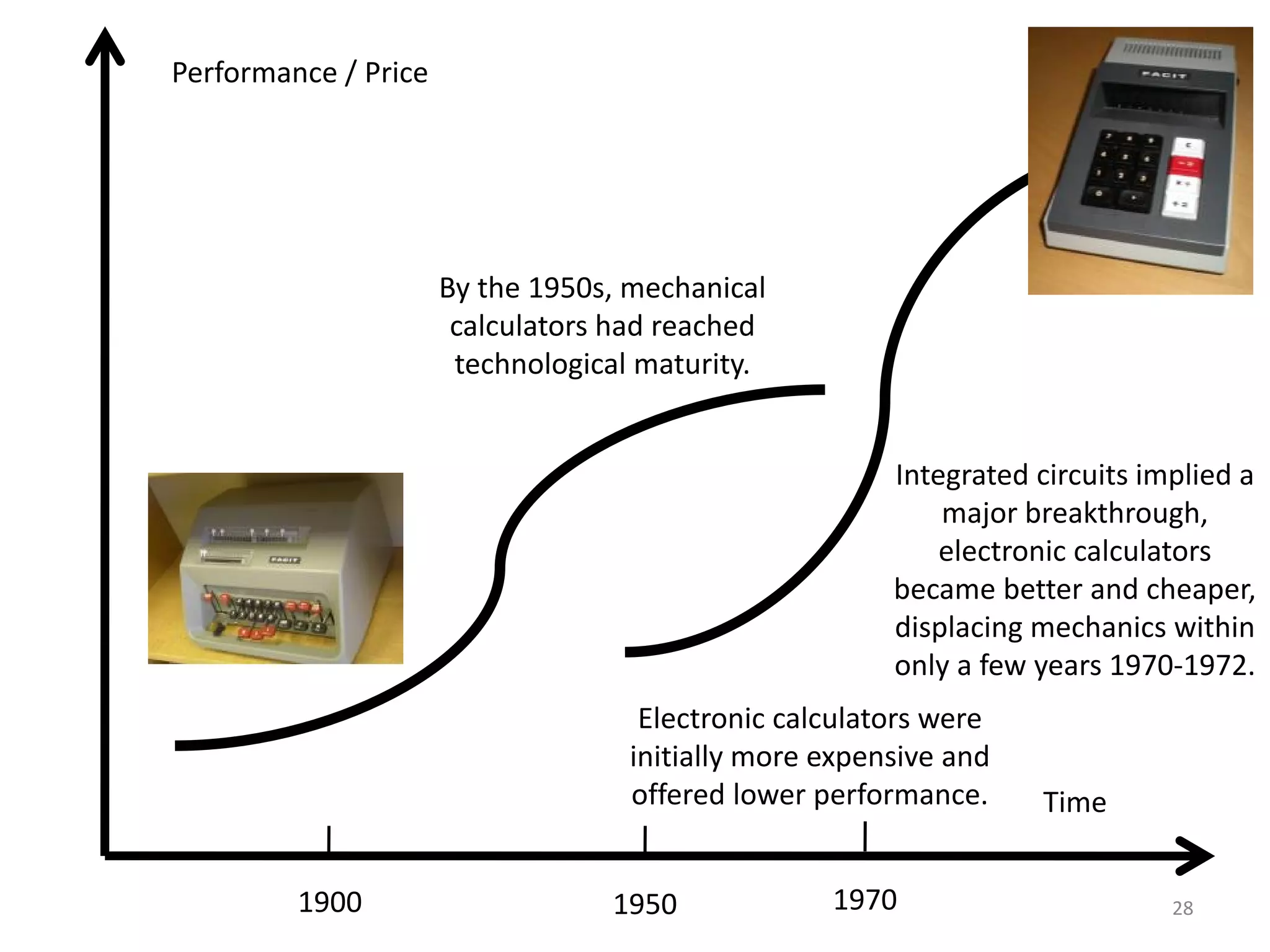 Technology S-curves | PDF