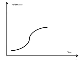 Technology S-curves | PDF