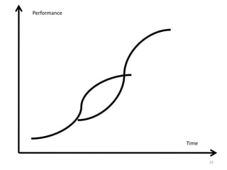 Technology S-curves | PDF