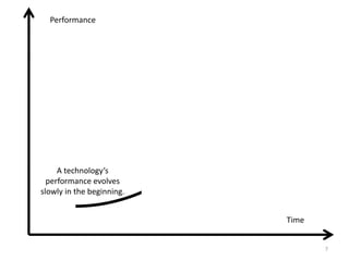 Technology S-curves | PDF