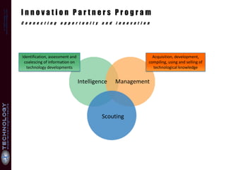 Technology Scouting | PDF | Technology & Computing