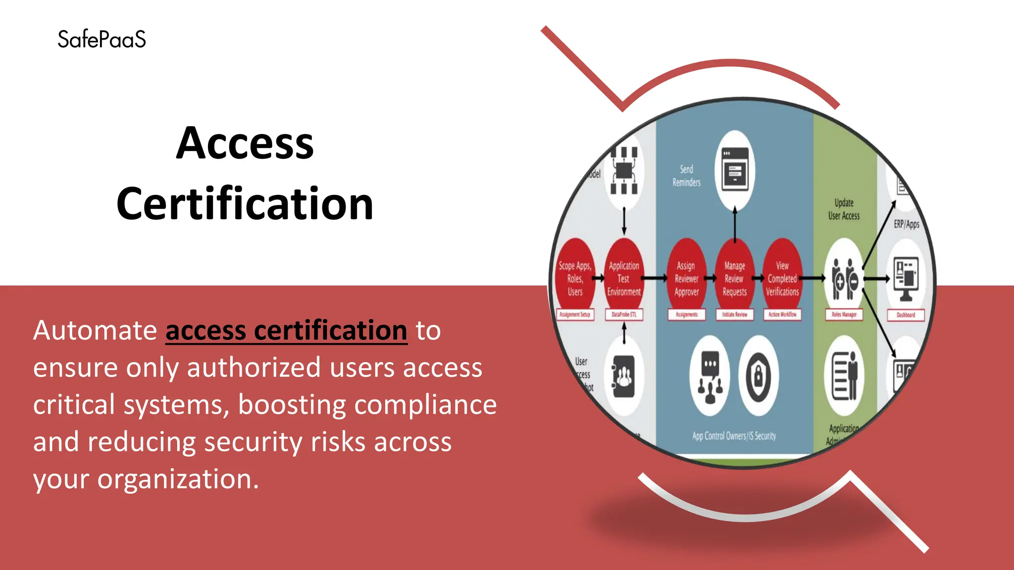 Technology Security Risks | PDF