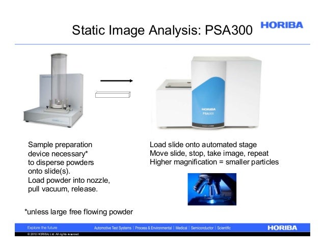 Selecting the Best Particle Size Analyzer for your Application