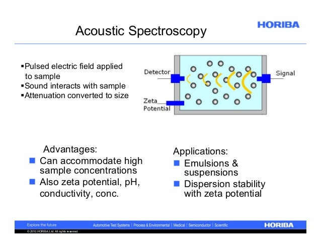 Understanding Your Particle Size Analyzer Results