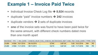 Technology's Impact on Auditing | PDF