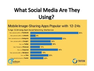 Technology in Social Media and its global uses | PPT