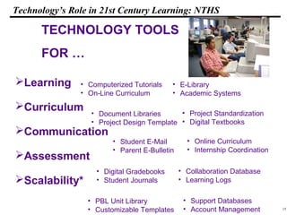 Technology’s role in 21st century learning | PPT