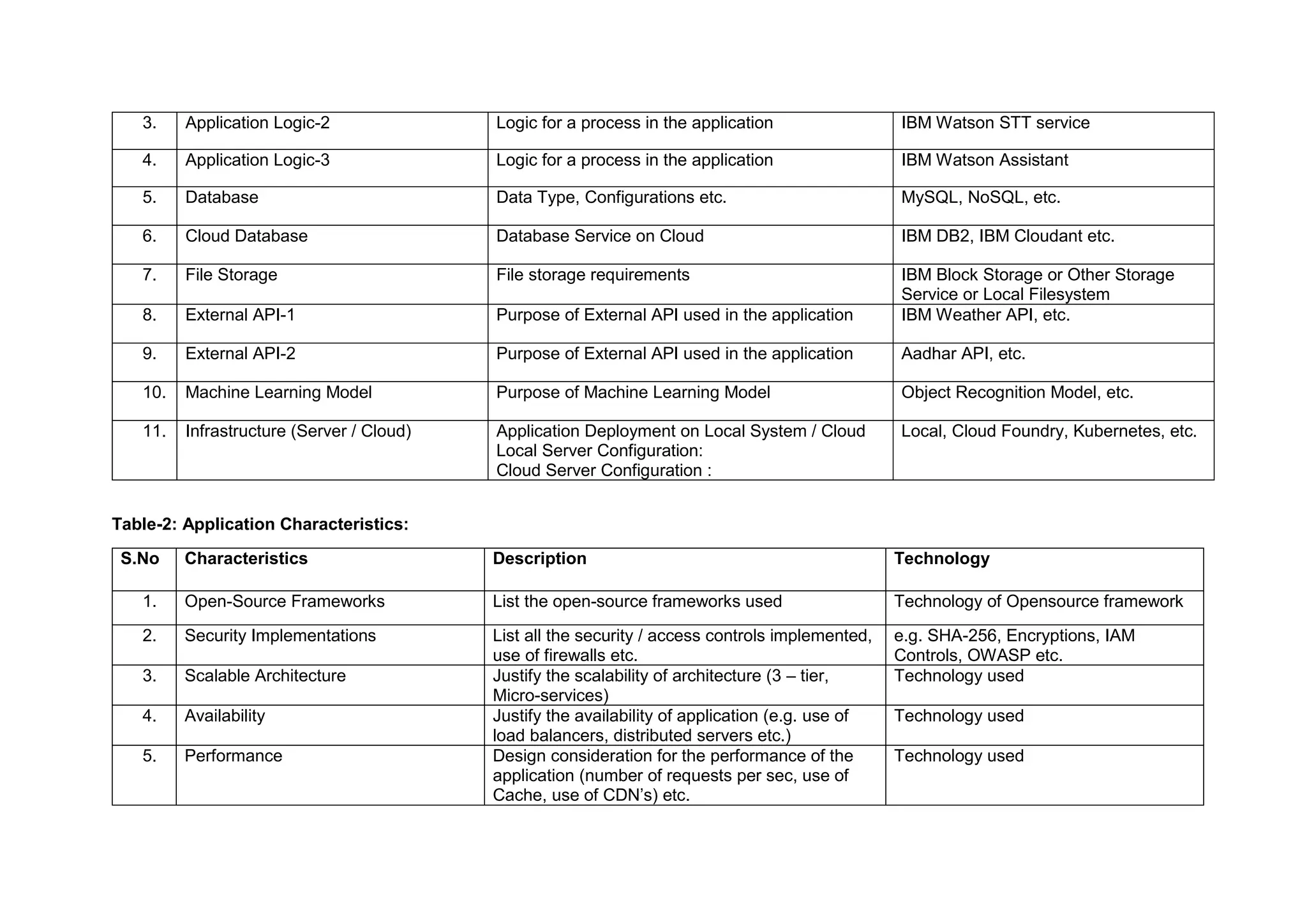 Technology Stack - Template.docx