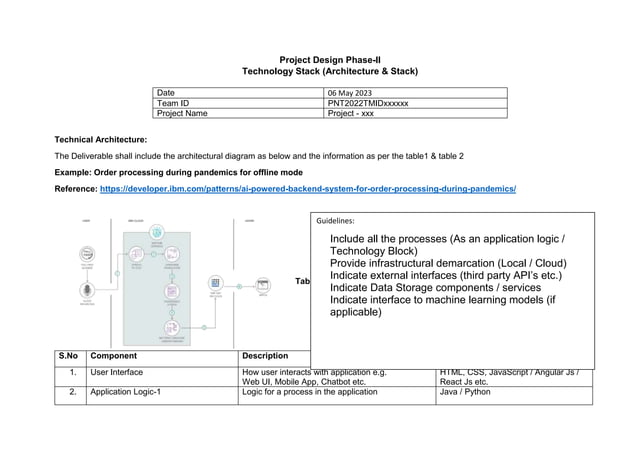 Technology Stack - Template.docx | Cloud Computing | Internet