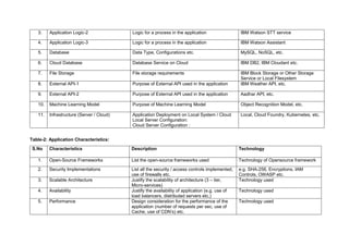 Technology Stack - Template.docx