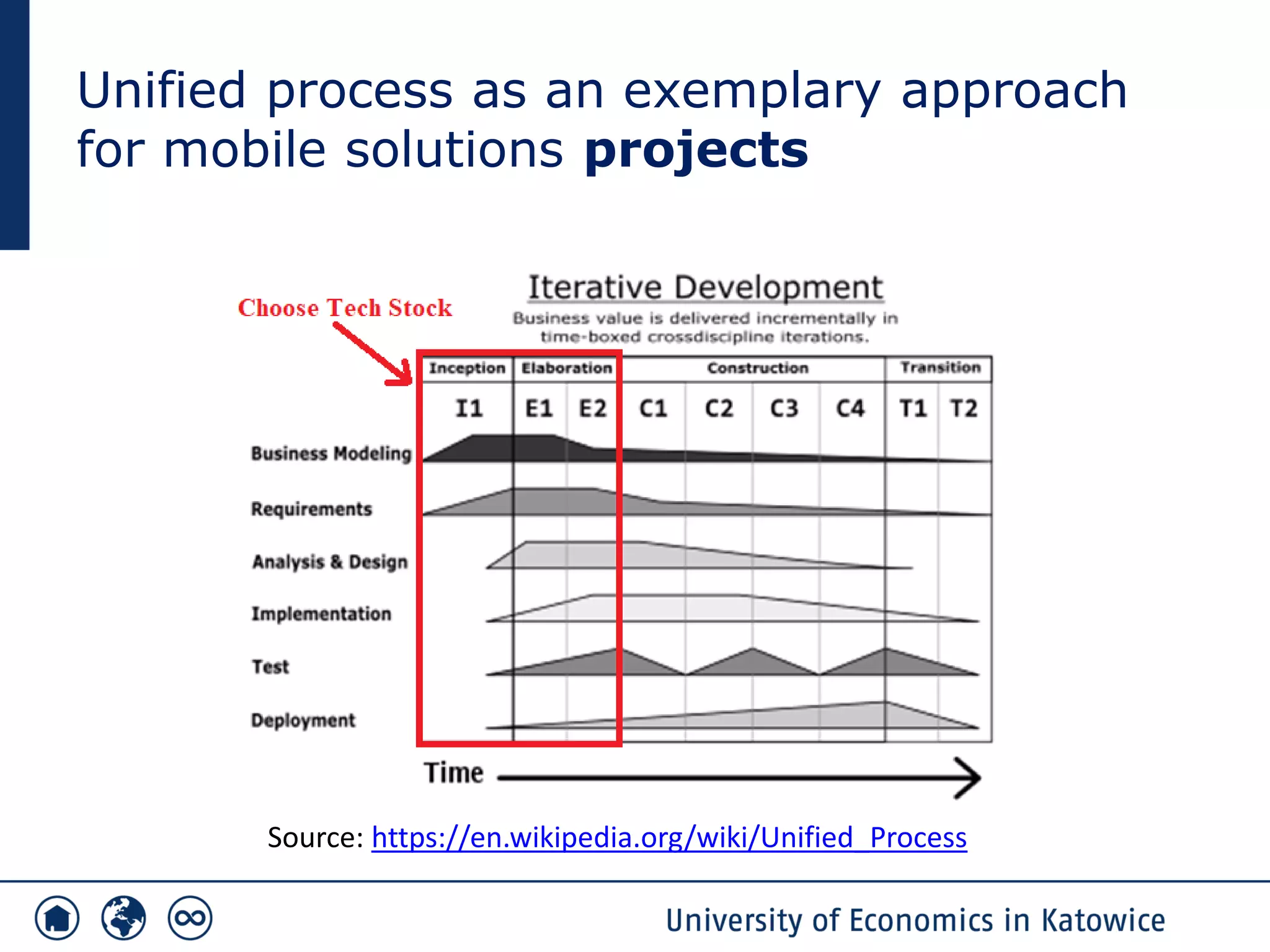 TechnologyStack_basicsv2.pdf