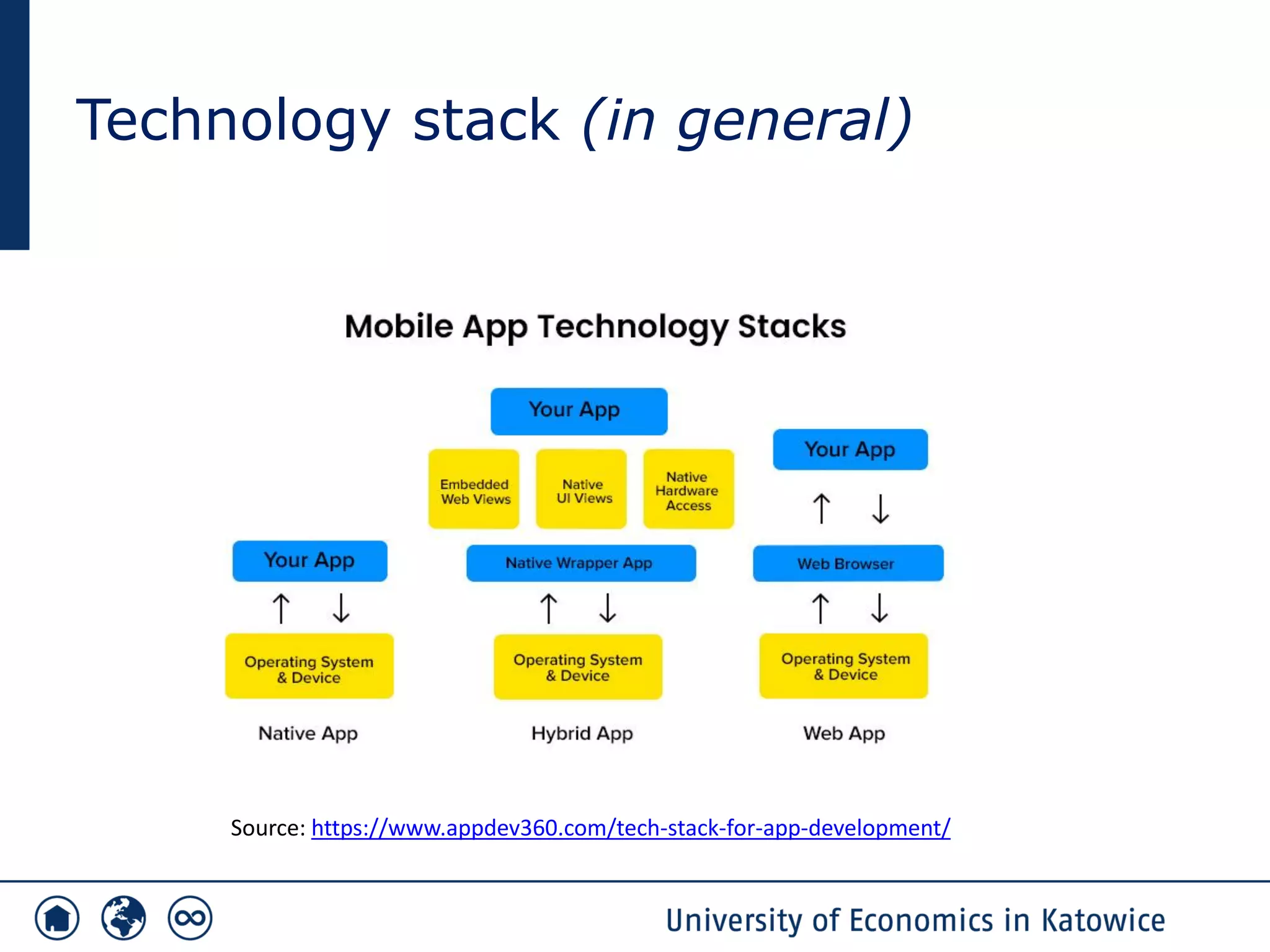 TechnologyStack_basicsv2.pdf
