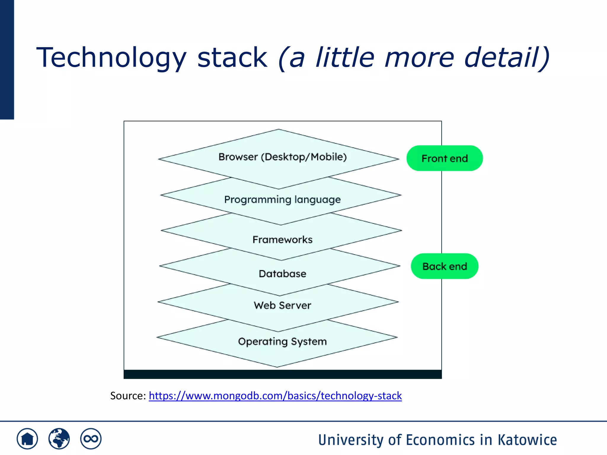 TechnologyStack_basicsv2.pdf