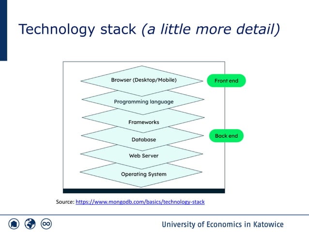 TechnologyStack_basicsv2.pdf