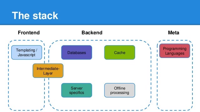 Technology stack of social networks [MTS]