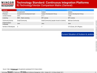 Technology standard ci_platforms | PPT