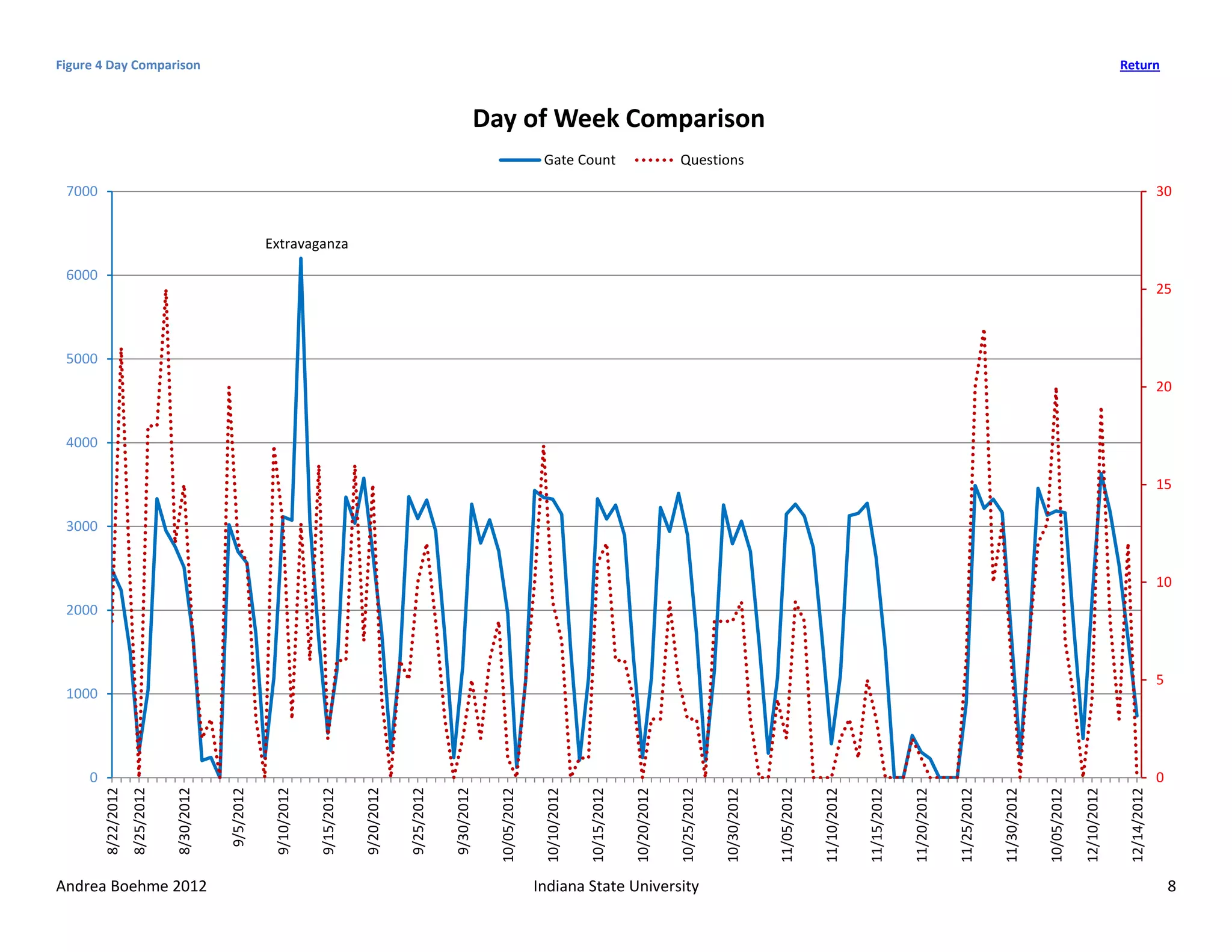Technology stats | PDF | Computer Peripherals | Computing