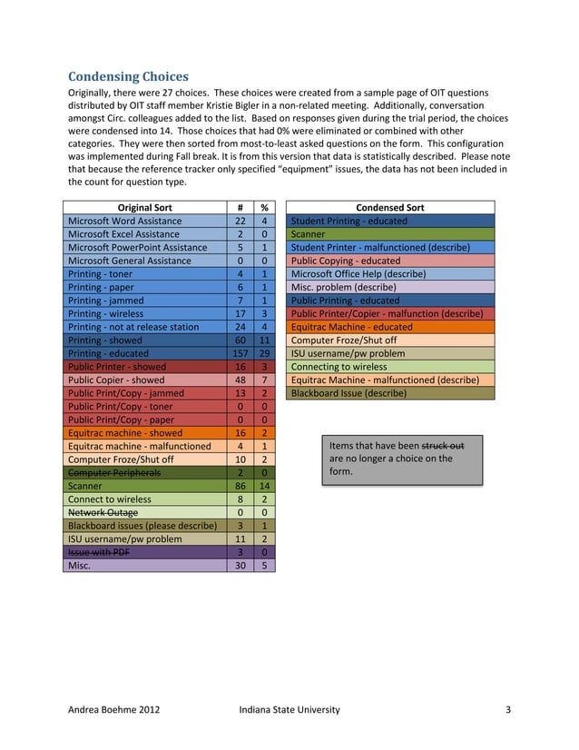Technology stats | PDF | Computer Peripherals | Computing