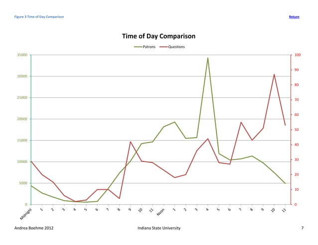 Technology stats | PDF | Computer Peripherals | Computing