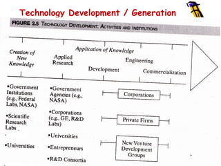 Technology strategy & development | PPT