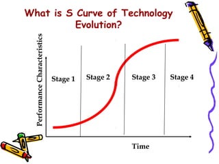 Technology strategy & development | PPT