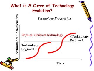 Technology strategy & development | PPT
