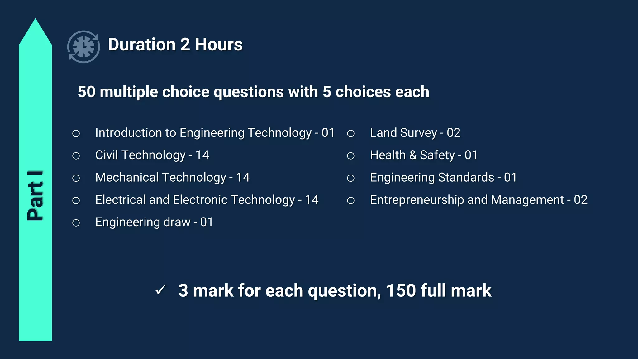 Sri Lanka A/L Technology stream - English | PPTX