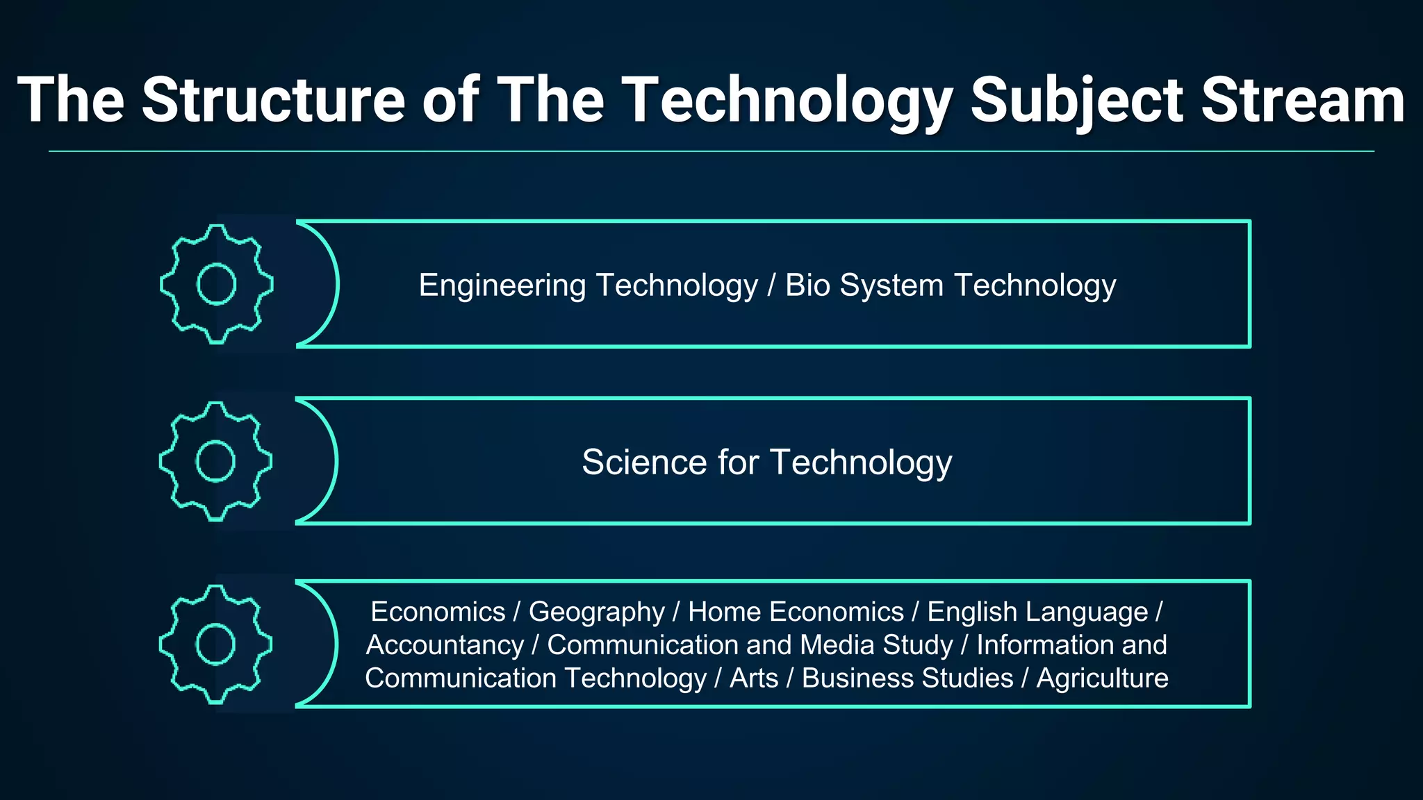 Sri Lanka A/L Technology stream - English | PPTX