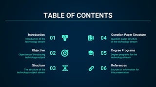 Sri Lanka A/L Technology stream - English | PPTX