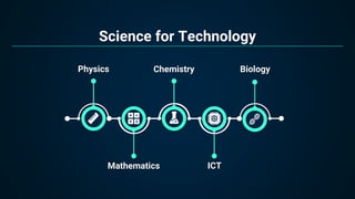 Sri Lanka A/L Technology stream - English | PPTX