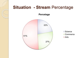 Technology stream in g.c.e al since 2013 | PPTX