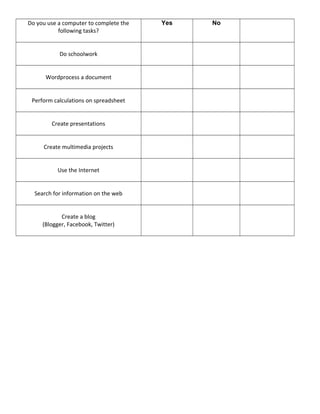 Technology Survey for Parents and Students | DOC