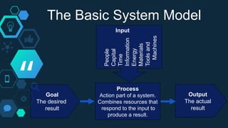 Introduction to Technology System - High school | PPTX